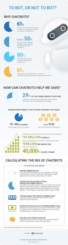 180702-infographic-chatbot-(1) - OPUSfidelis