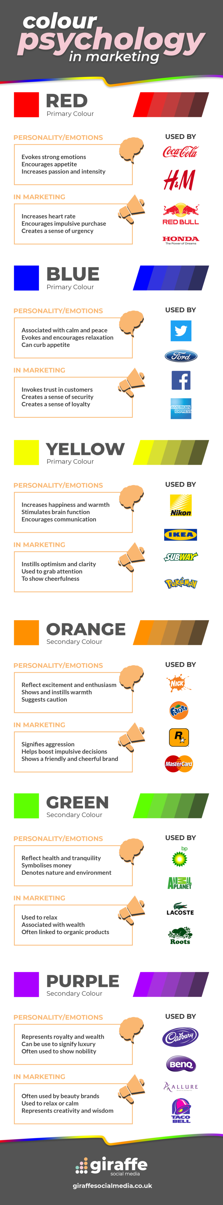 Picking the best colors for your social media graphics [Infographic ...