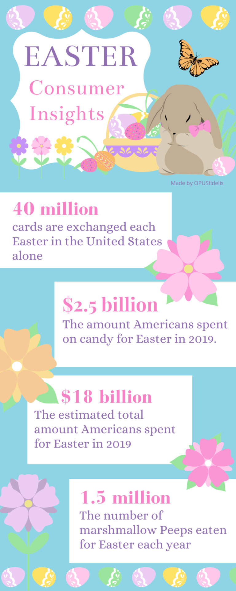 Easter consumer insights [infographic] - OPUSfidelis