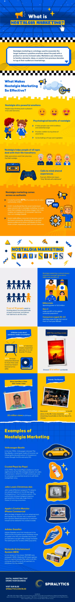 What nostalgia marketing is and why you should use it [Infographic ...